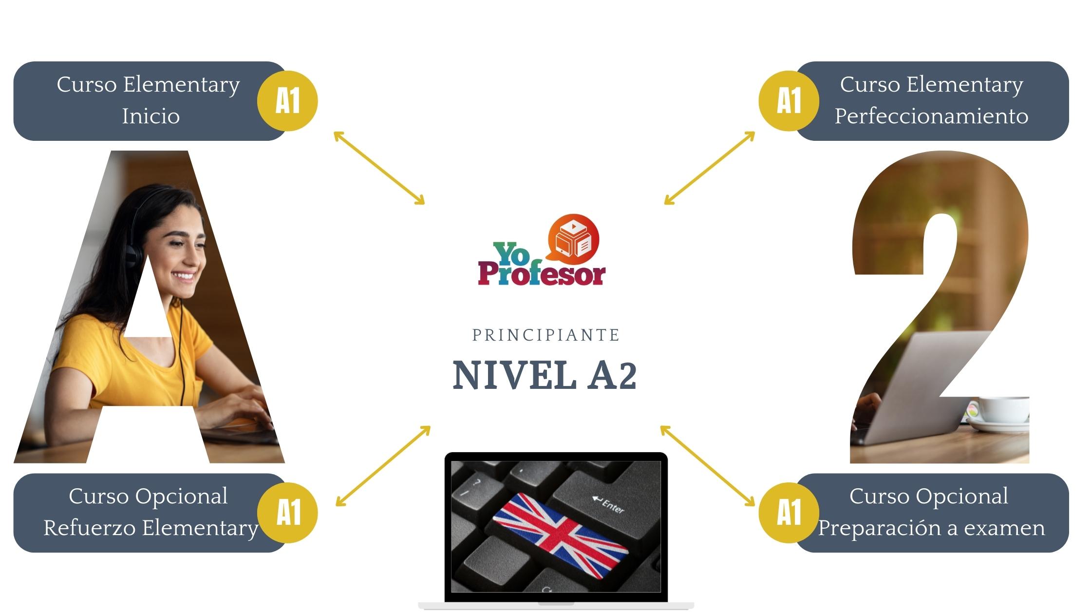 A2 Niveles Instituto De Tecnologías Centro De Idiomas Internacional
